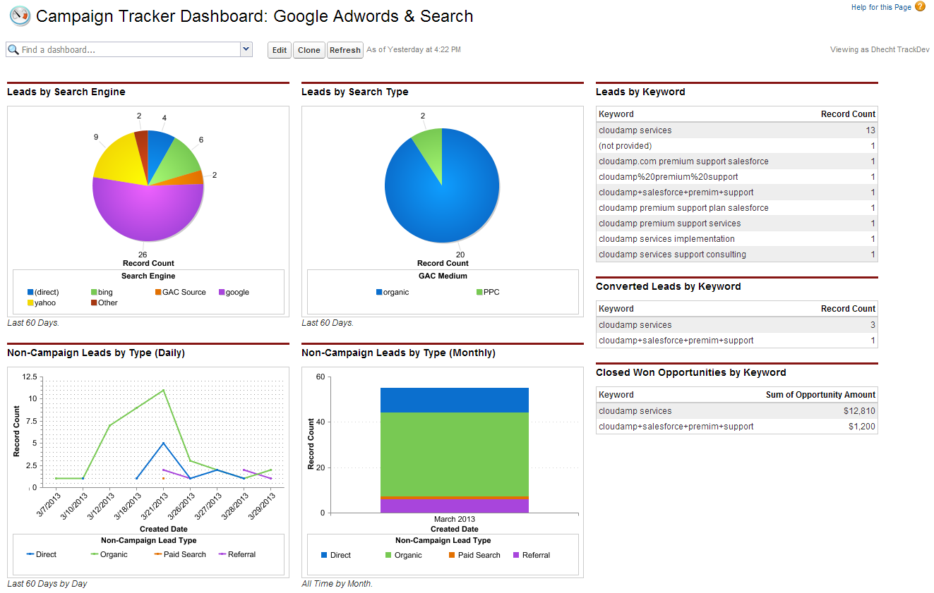 Prebuilt Reports and Dashboards - Campaign Tracker for Google Adwords ...