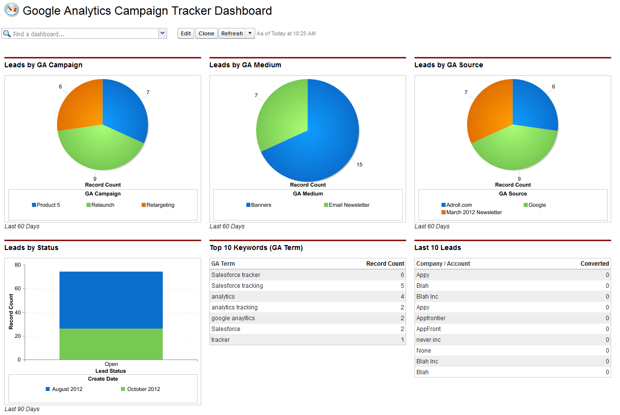 Prebuilt Reports and Dashboards - Campaign Tracker for Google Adwords ...