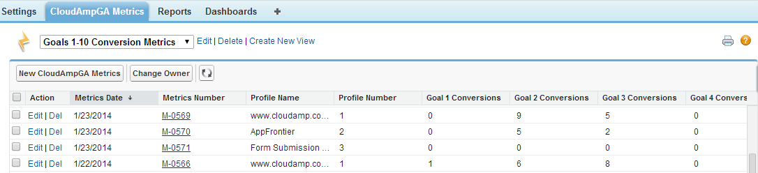 CloudAmp Analytics Dashboards: Metrics - Salesforce Google Analytics ...
